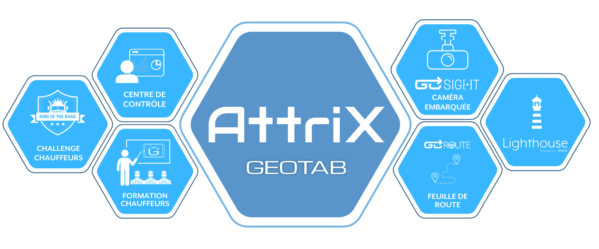 Guide de formation MyGeotab